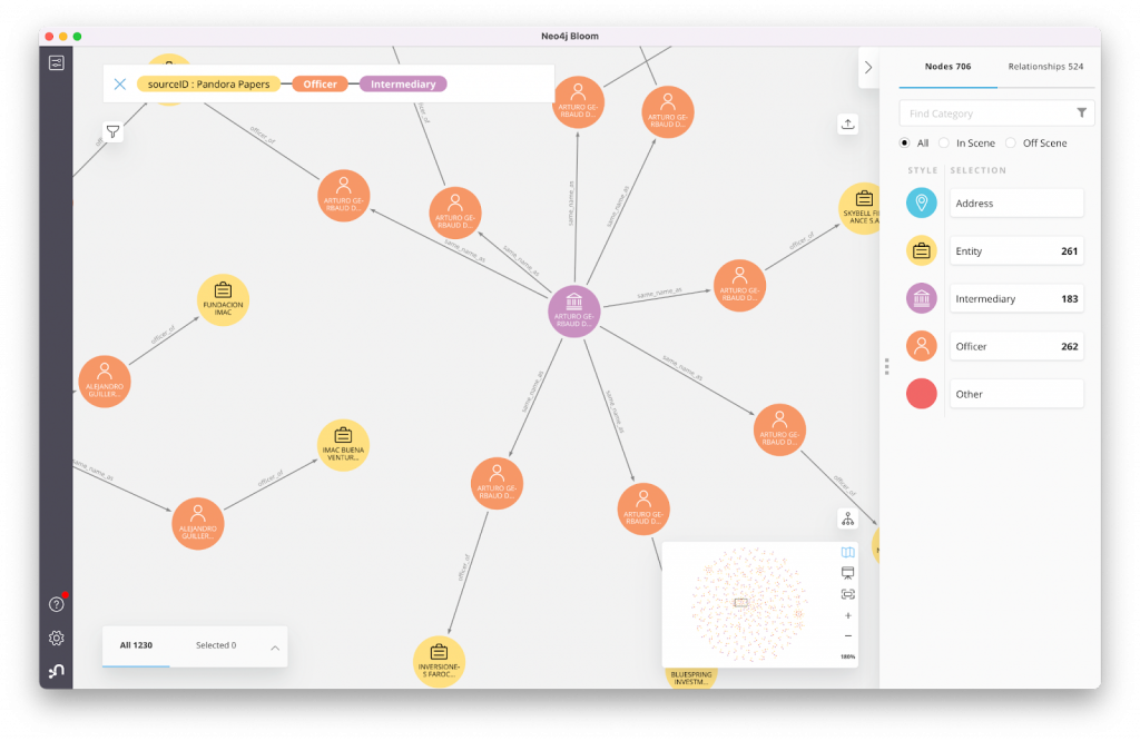 Digging Into the ICIJ Pandora Papers Dataset with Neo4j