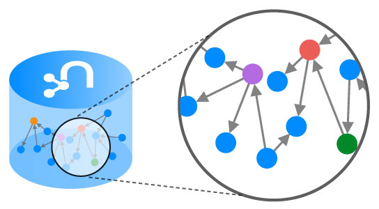 Neo4j 4.4 | The Latest Graph Database Upgrades, Features, and More