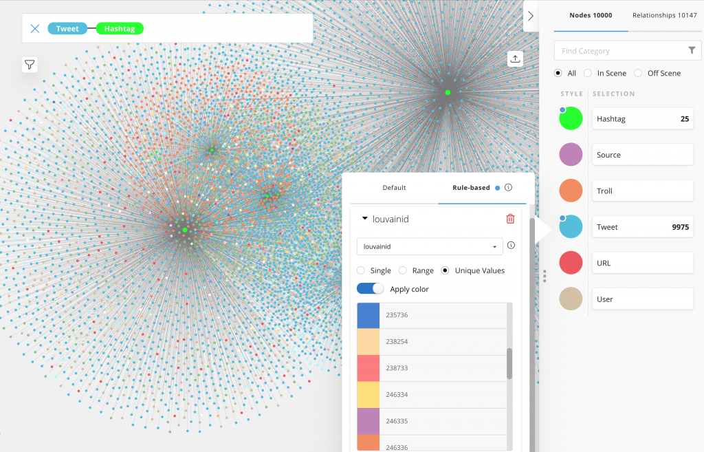 Introducing Neo4j Bloom 2.0 – The Fastest Path to Graph Data Visualization