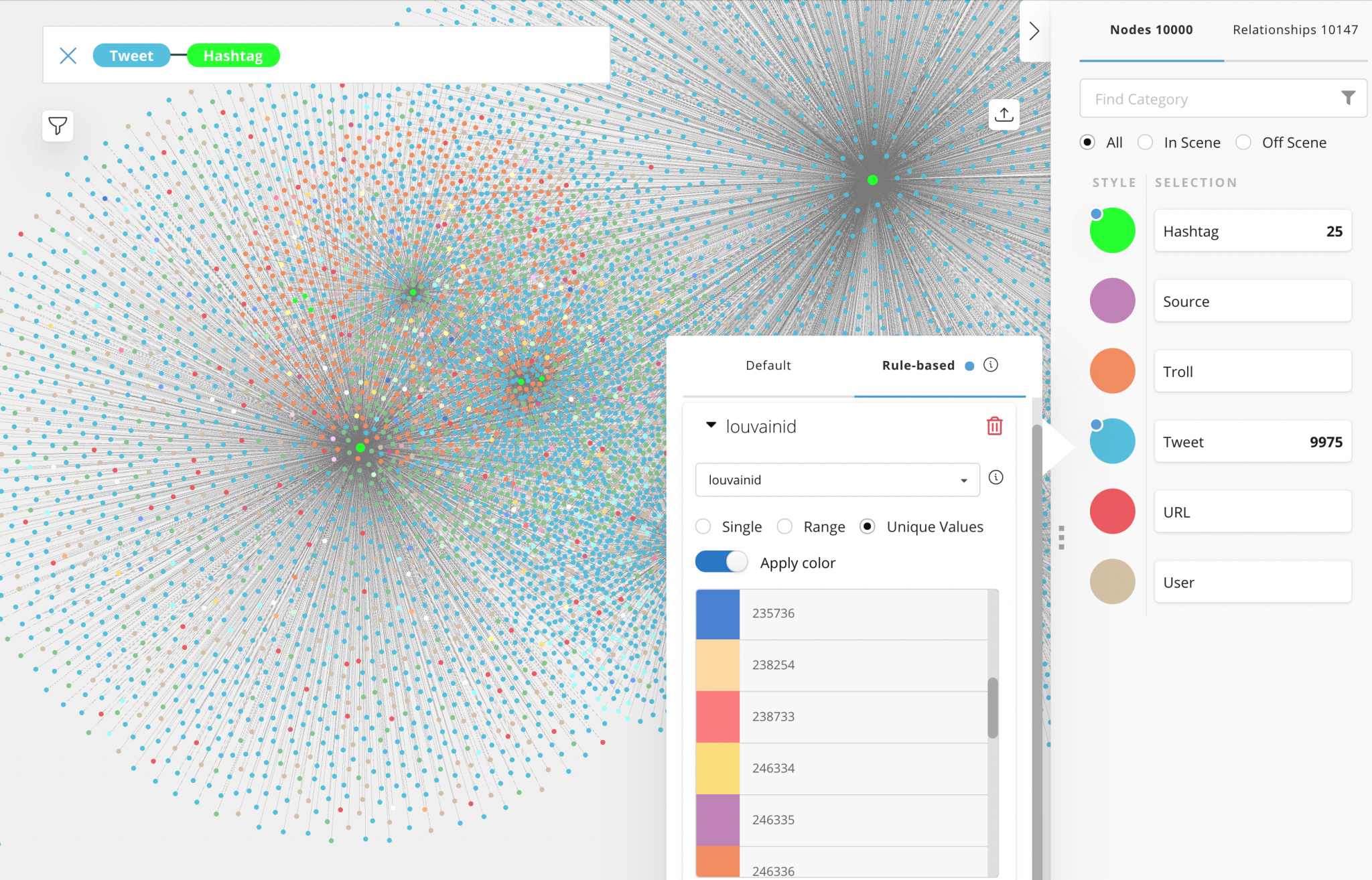Introducing Neo4j Bloom 2.0 – The Fastest Path to Graph Data Visualization