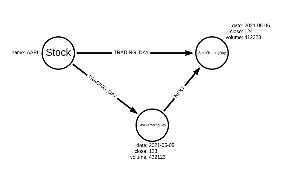 21 Awesome Neo4j Blogs from 2021 - Graph Database & Analytics