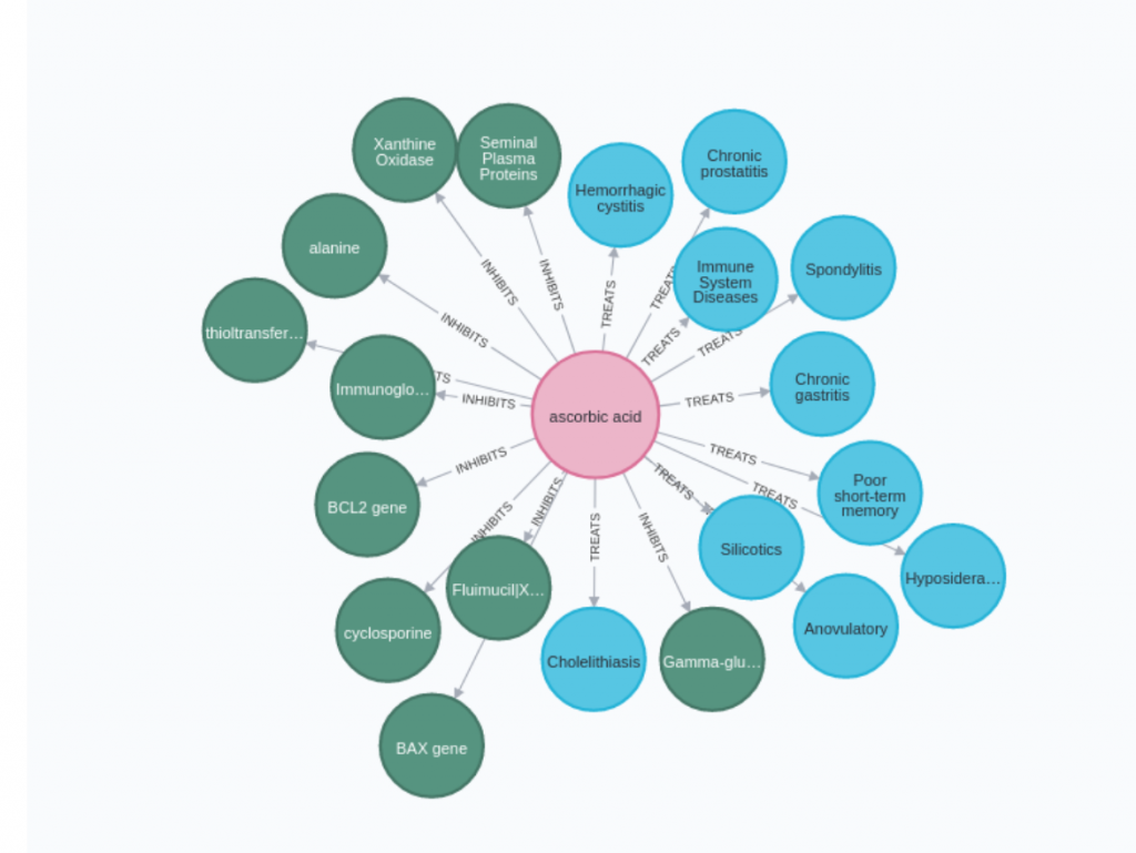 21 Awesome Neo4j Blogs from 2021 - Graph Database & Analytics