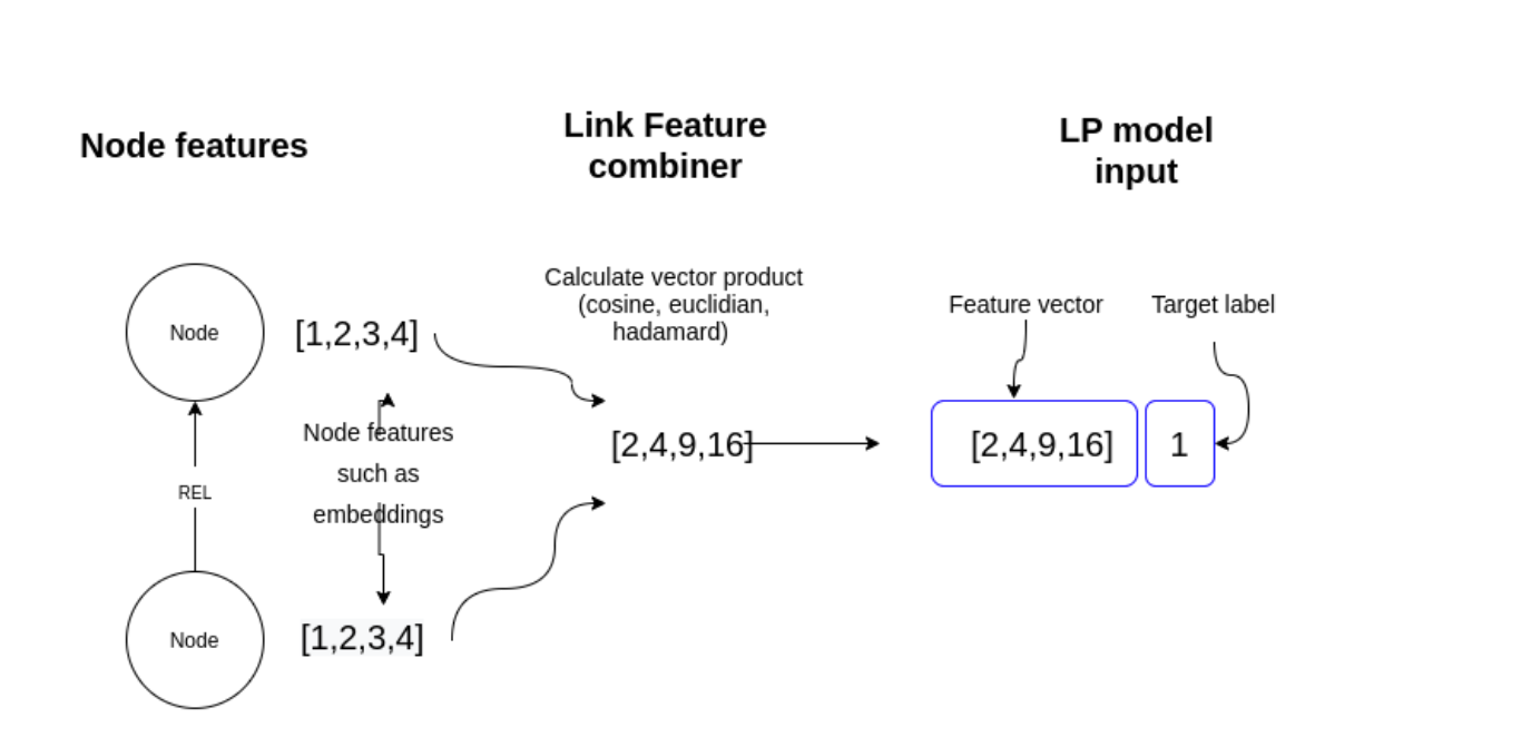 21 Awesome Neo4j Blogs from 2021 - Graph Database & Analytics