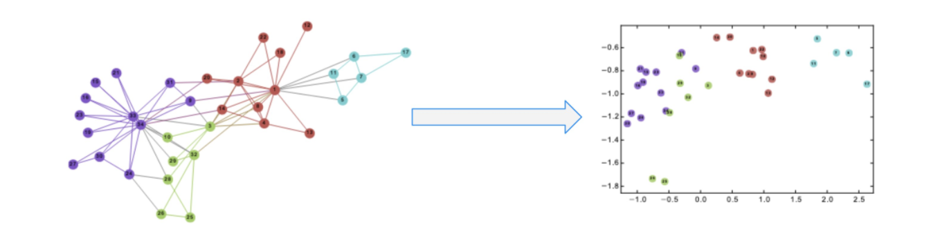 Use graphs for smarter AI with Neo4j and Google Cloud Vertex AI
