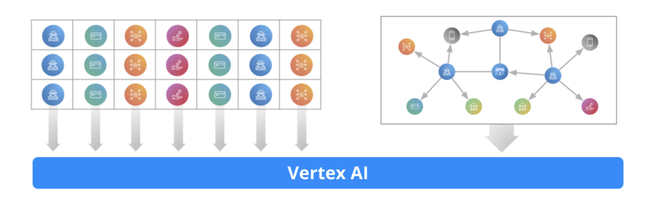 Use Graphs for Smarter AI with Neo4j and Google Cloud Vertex AI