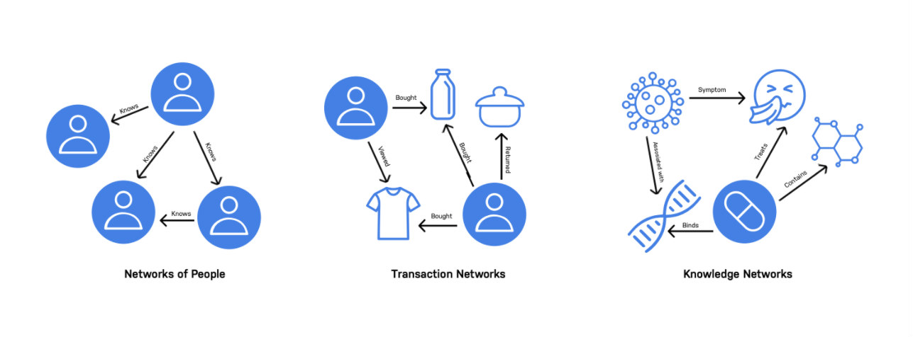 Use graphs for smarter AI with Neo4j and Google Cloud Vertex AI