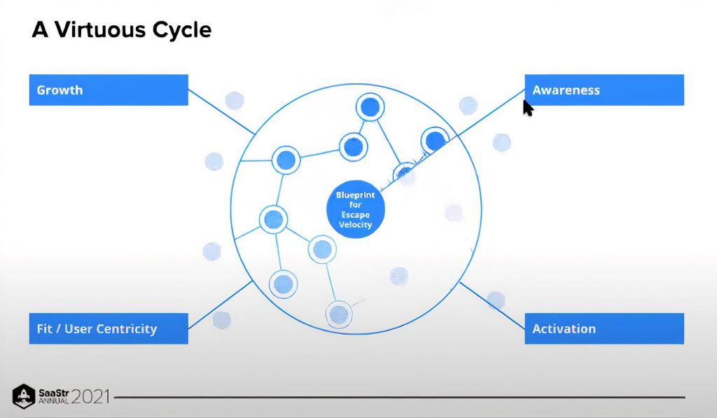 Category Creation: Emil Eifrem’s Virtuous Cycle & Four Tips for Success