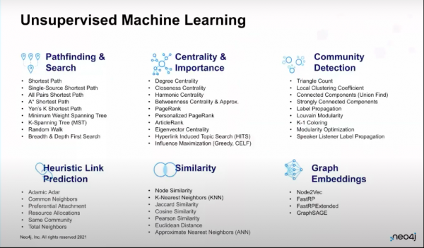 Graph Data Science: The Secret to Accelerating Innovation with AI/ML