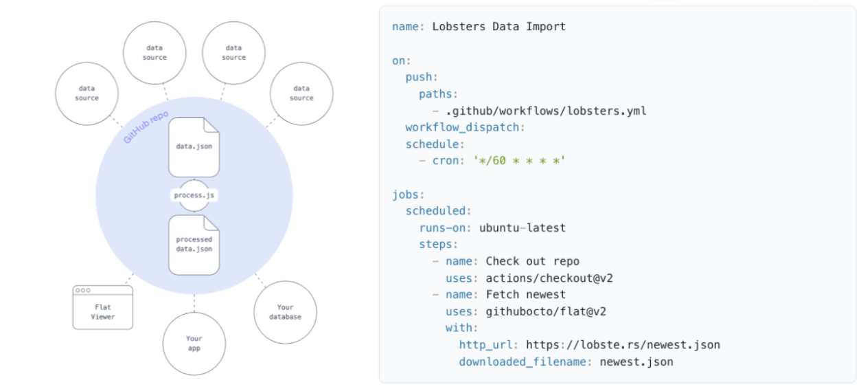 Full Stack Graph in the Cloud - Graph Database & Analytics