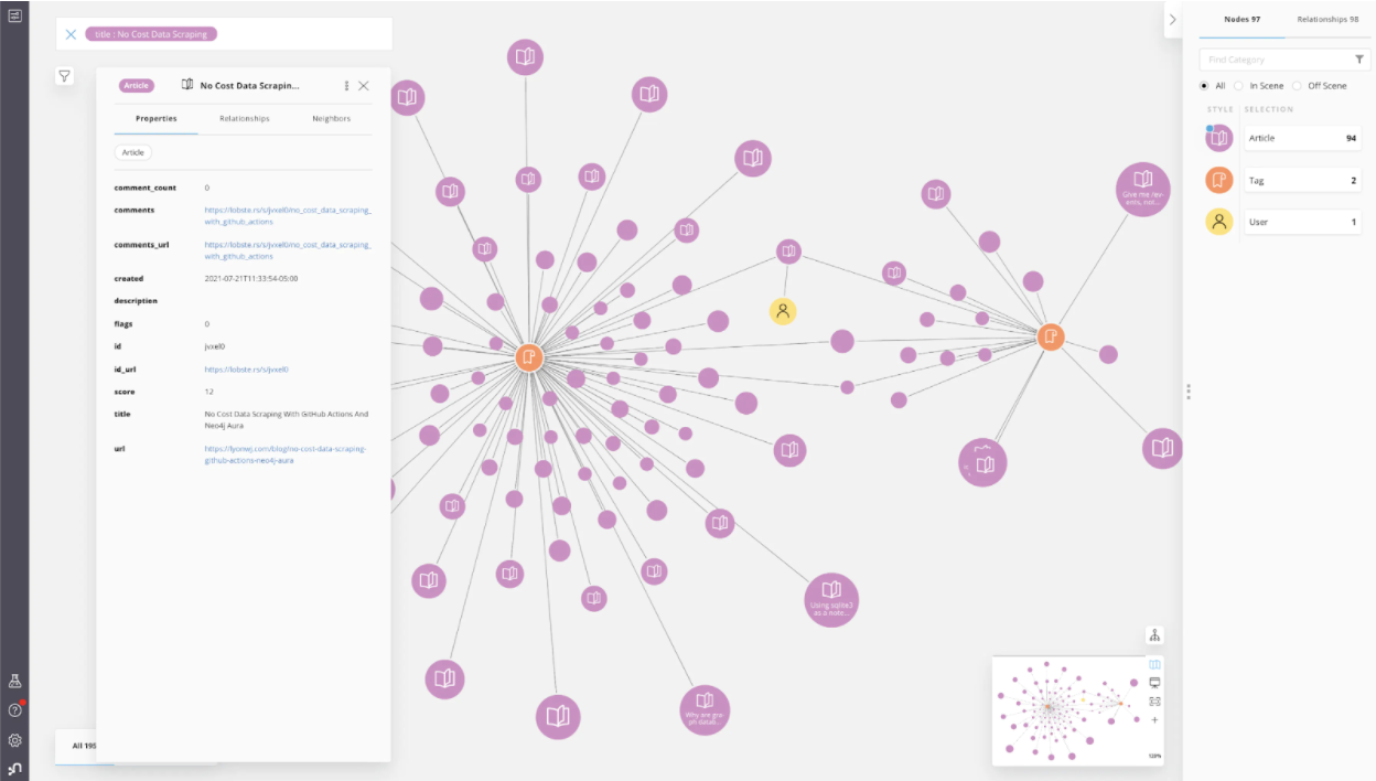 Full Stack Graph in the Cloud - Graph Database & Analytics