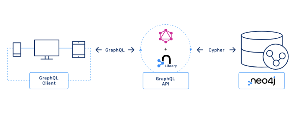 Full Stack Graph in the Cloud - Graph Database & Analytics