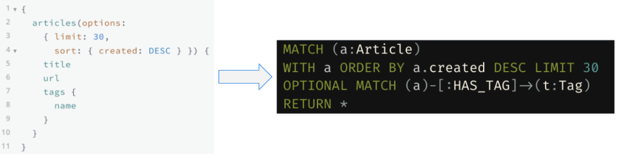 Full Stack Graph in the Cloud - Graph Database & Analytics