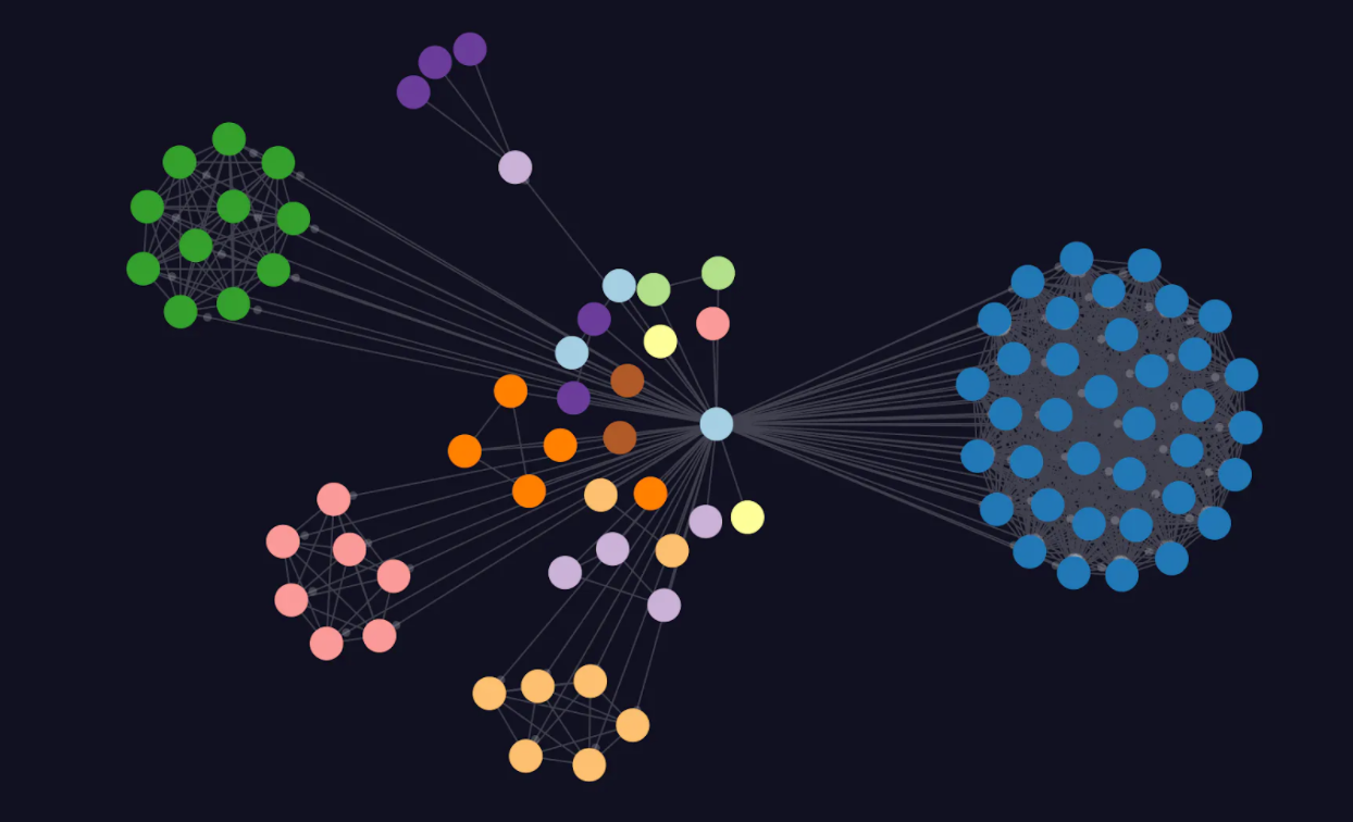 Full Stack Graph in the Cloud - Graph Database & Analytics
