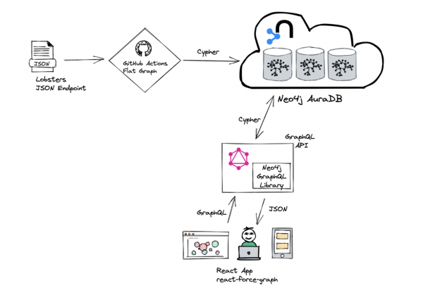 Full Stack Graph in the Cloud - Graph Database & Analytics