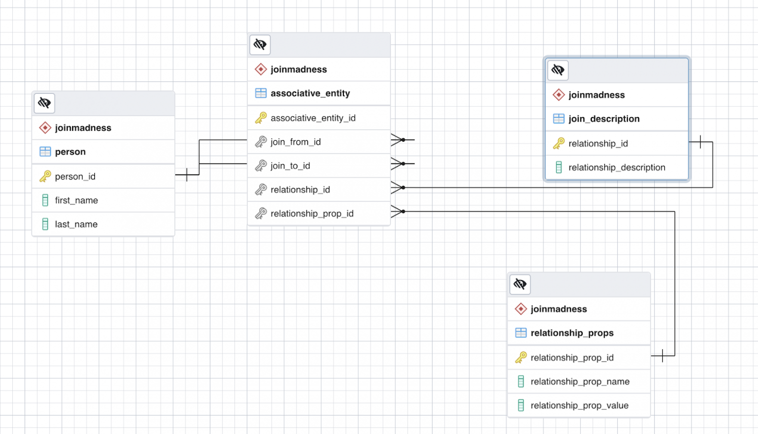 You Want Some Join Context? Neo4j Has You Covered