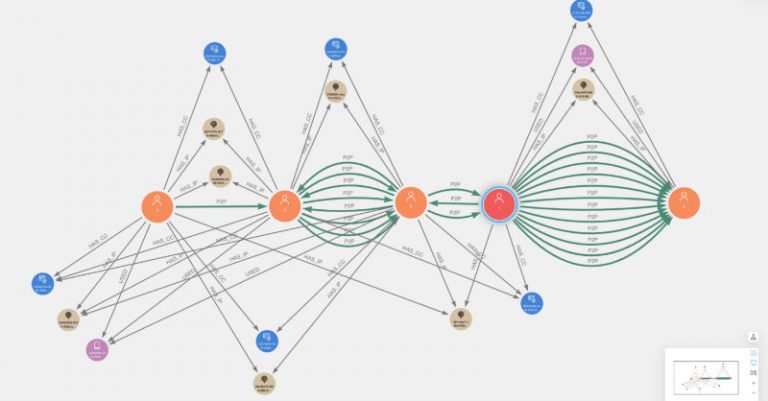 Exploring Fraud Detection with Graph Data Science (Part 2)