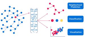 Graph Embeddings: AI That Learns from Your Data to Solve Problems