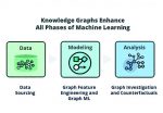 The Future of AI: Machine Learning and Knowledge Graphs