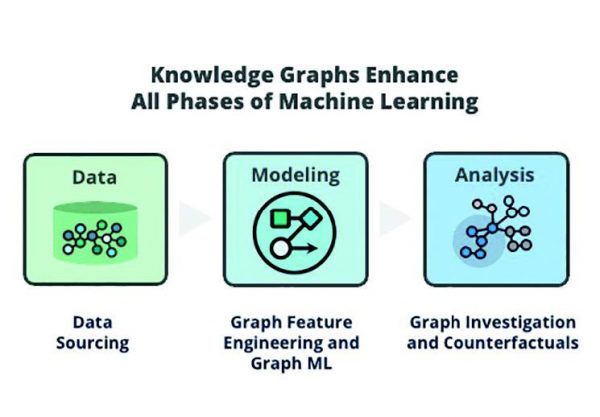 The Future of AI: Machine Learning and Knowledge Graphs The Future of AI: Machine Learning and Knowledge Graphs