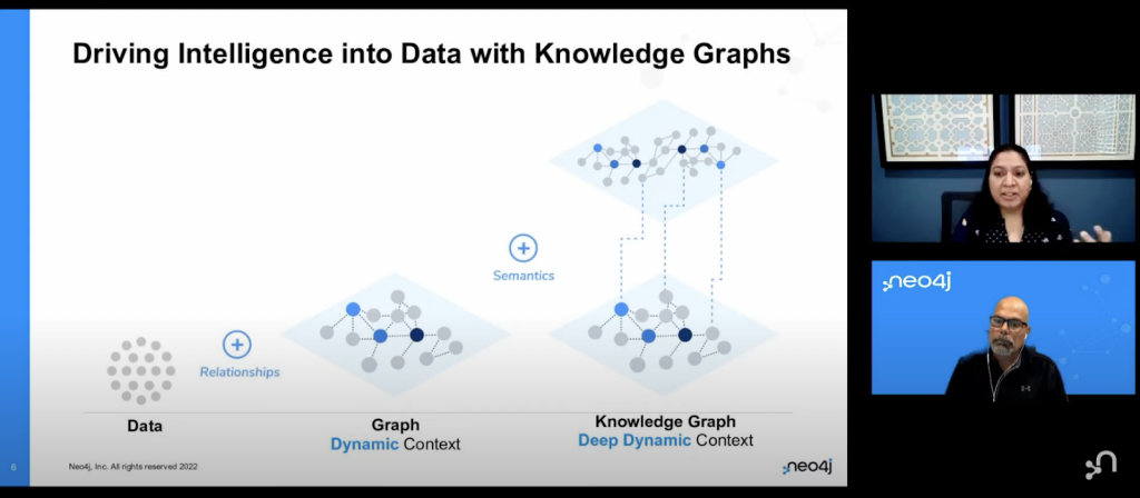 Webinar Spotlight: Knowledge Graphs Are Hot!