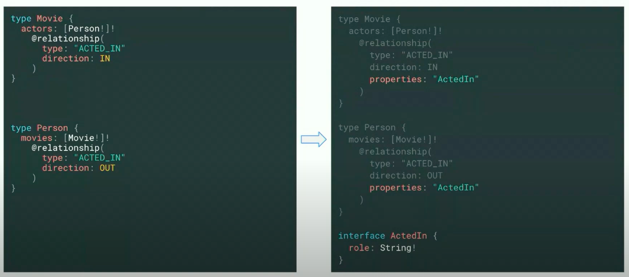 GraphQL: The Past, Present, and Future - Graph Database & Analytics