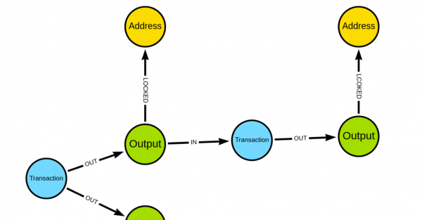 Real-Time Bitcoin Dashboard with Neo4j & NeoDash