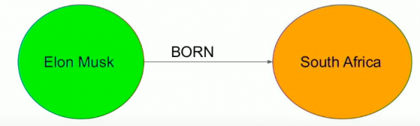 From Text to a Knowledge Graph: The Information Extraction Pipeline