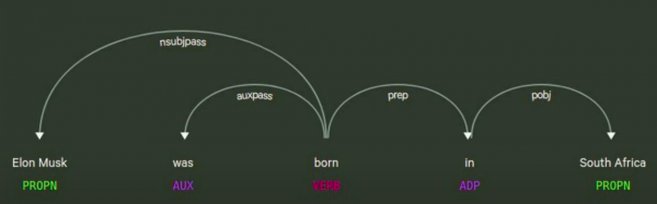 From Text to a Knowledge Graph: The Information Extraction Pipeline