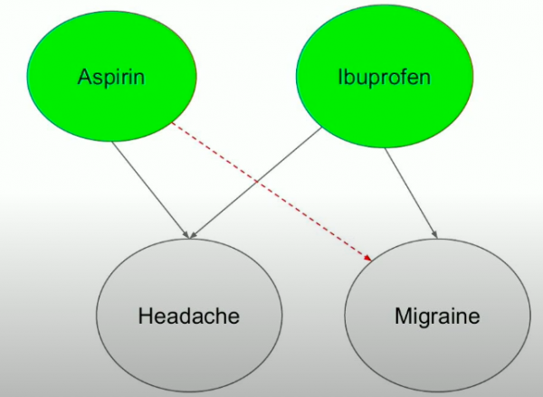 From Text to a Knowledge Graph: The Information Extraction Pipeline
