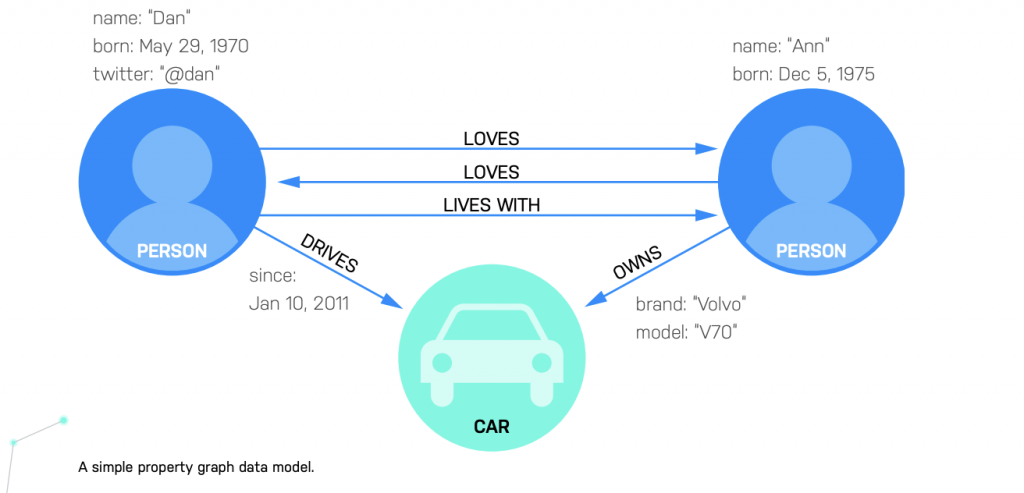 16 Things to Consider When Selecting the Right Graph Database
