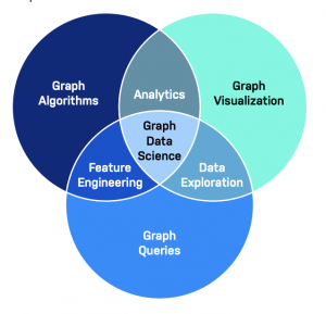 16 Things to Consider When Selecting the Right Graph Database