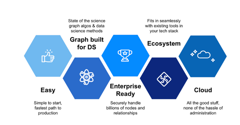 Introducing Graph Data Science 2.0 and General Availability of AuraDS Introducing Graph Data Science 2.0 and General Availability of AuraDS