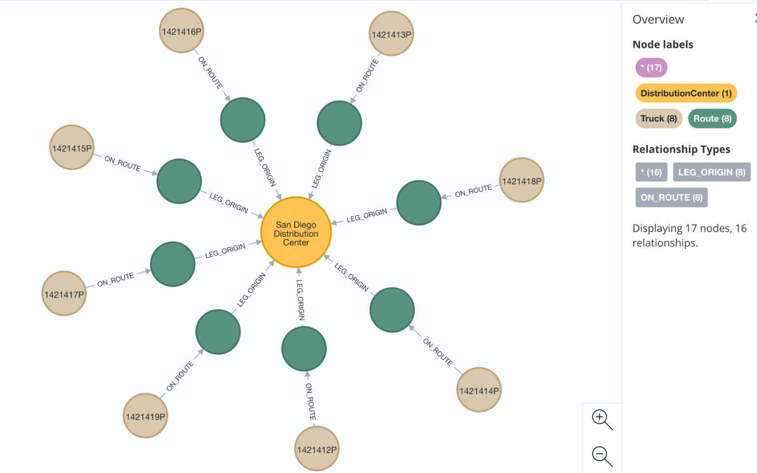Demo: Building Intelligent Supply Chain Application with Neo4j
