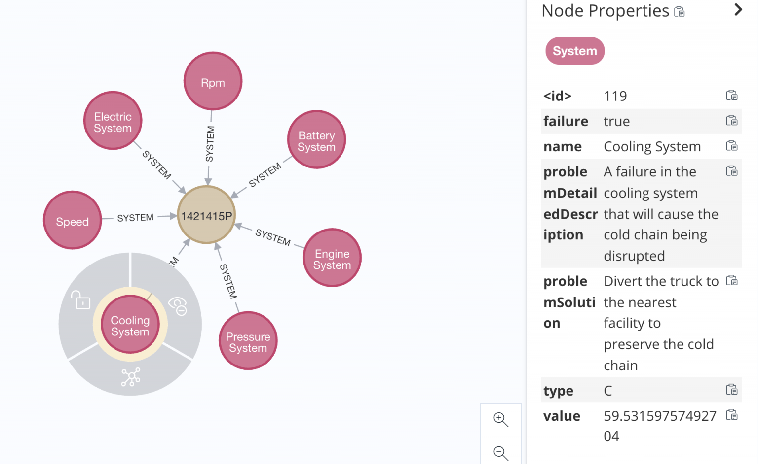 Demo: Building Intelligent Supply Chain Application with Neo4j