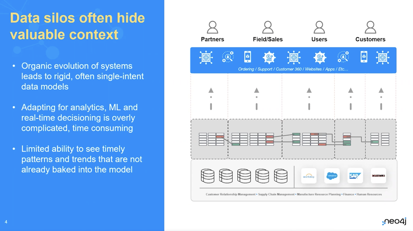 How Knowledge Graphs Drive sales w/ Recommendation Engines