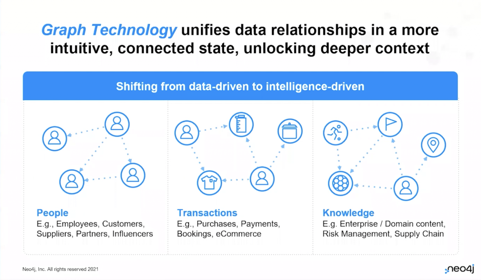 How Knowledge Graphs Drive sales w/ Recommendation Engines