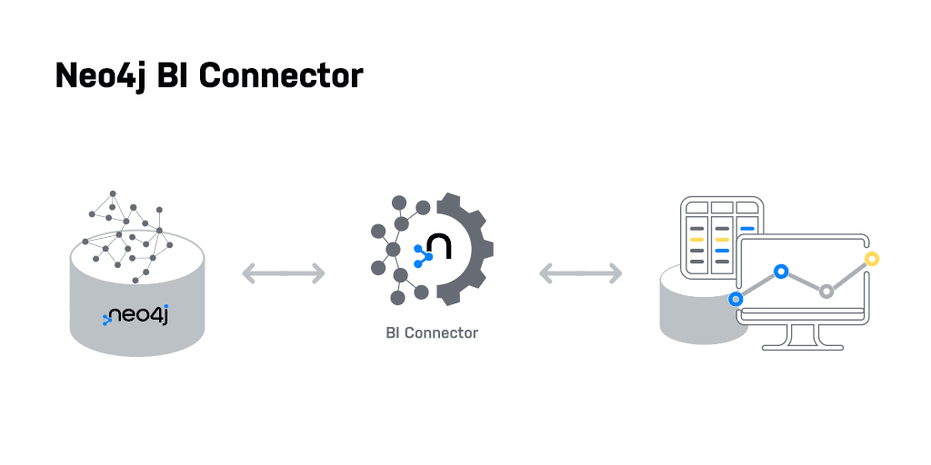 Getting Started with the Neo4j BI Connector