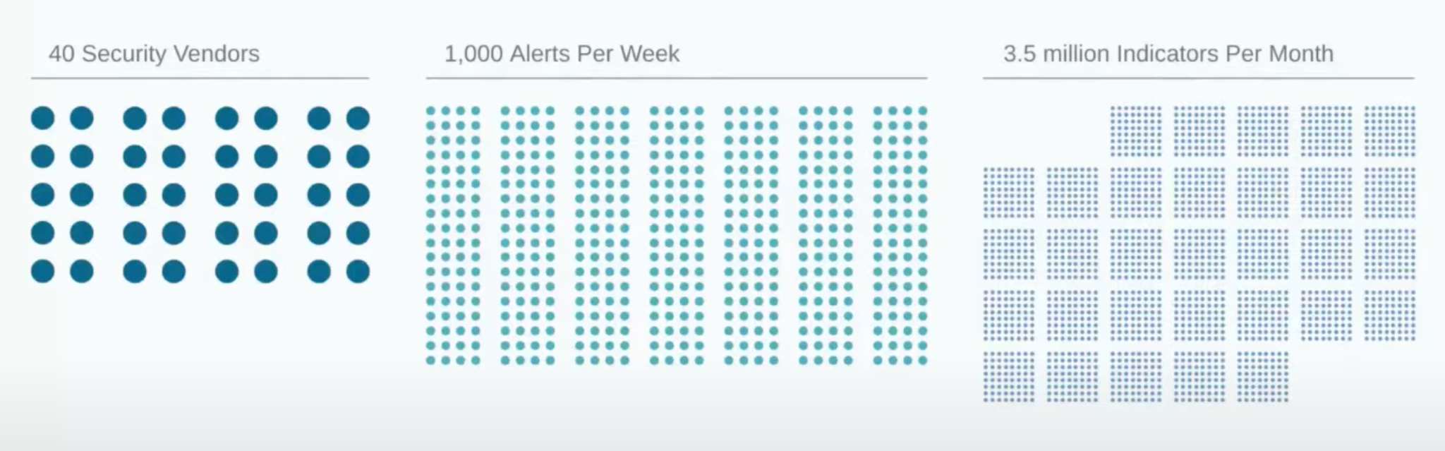 Graph Algorithms for Cybersecurity: A Picture Is Worth 1,000 Rows