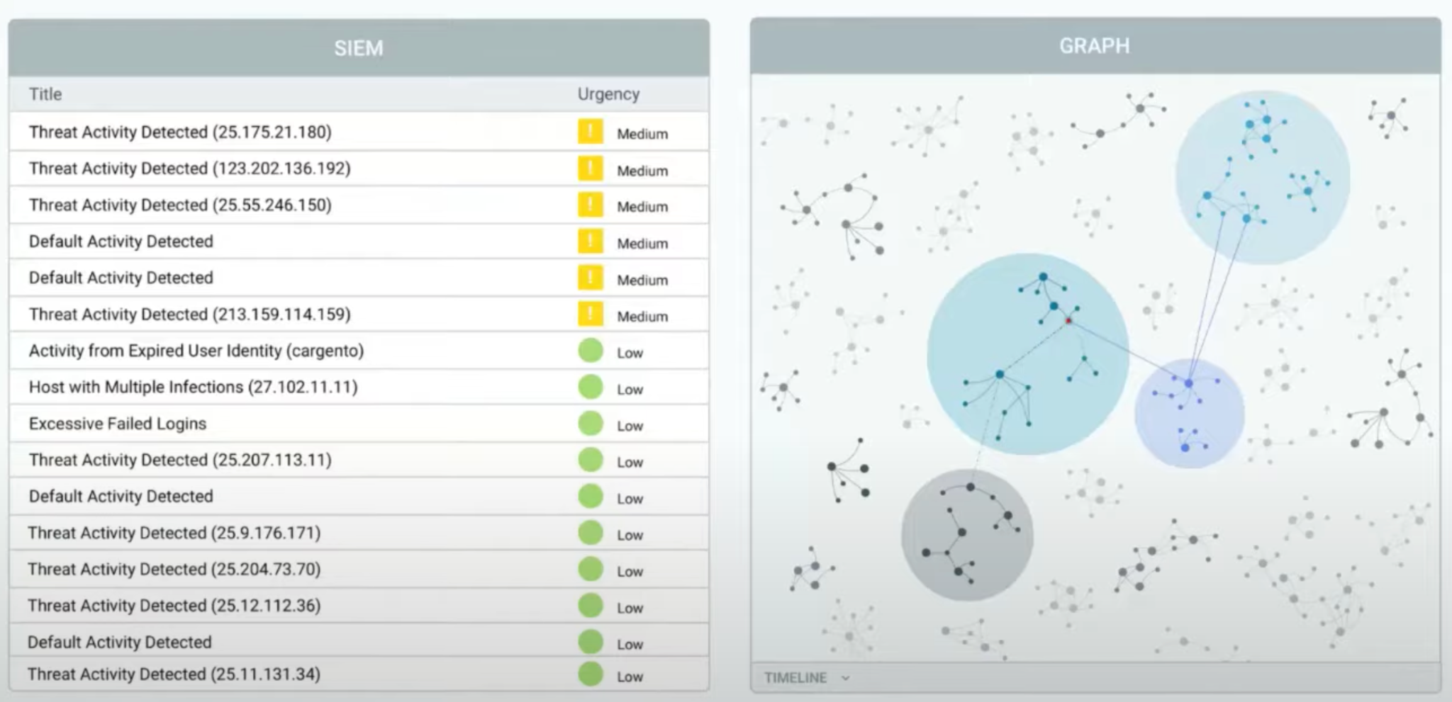Graph Algorithms for Cybersecurity: A Picture Is Worth 1,000 Rows