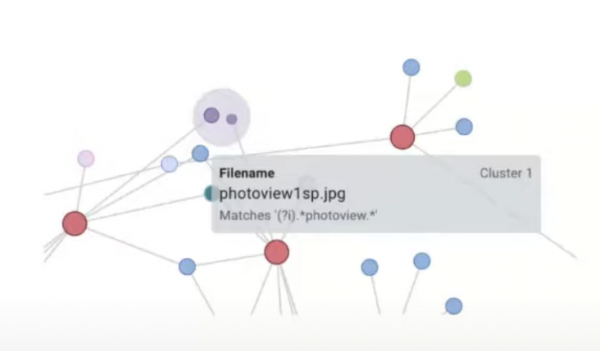 Graph Algorithms for Cybersecurity: A Picture Is Worth 1,000 Rows