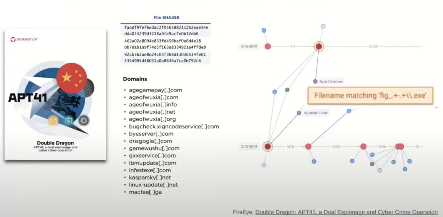 Graph Algorithms for Cybersecurity: A Picture Is Worth 1,000 Rows