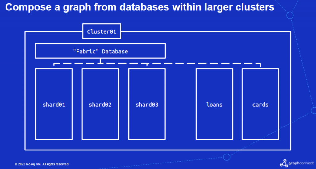 GraphConnect 2022: Product Announcements! - Graph Database & Analytics