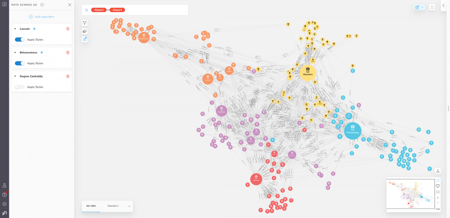 Visualizing Supply Chains with Neo4j Graph Data Science and Bloom