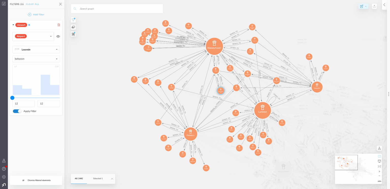 Visualizing Supply Chains with Neo4j Graph Data Science and Bloom