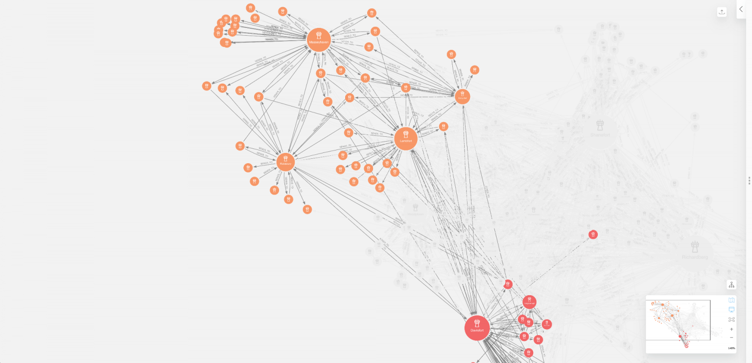Visualizing Supply Chains with Neo4j Graph Data Science and Bloom