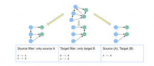 Learn why Graph Data Science 2.1 Is Better Than Ever