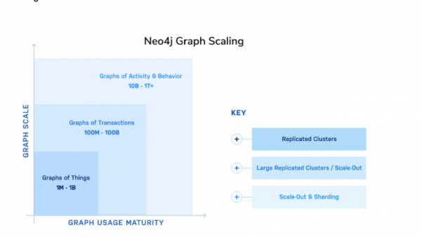 Neo4j Ops Manager: Centrally and Easily Manage Neo4j Databases
