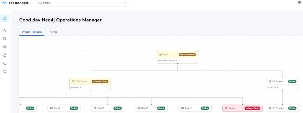 Neo4j Ops Manager: Centrally and Easily Manage Neo4j Databases