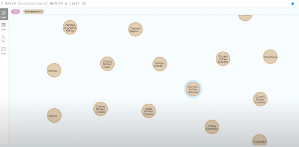 Graph that Saves Lives: Connecting Research Papers to Clinical Trials