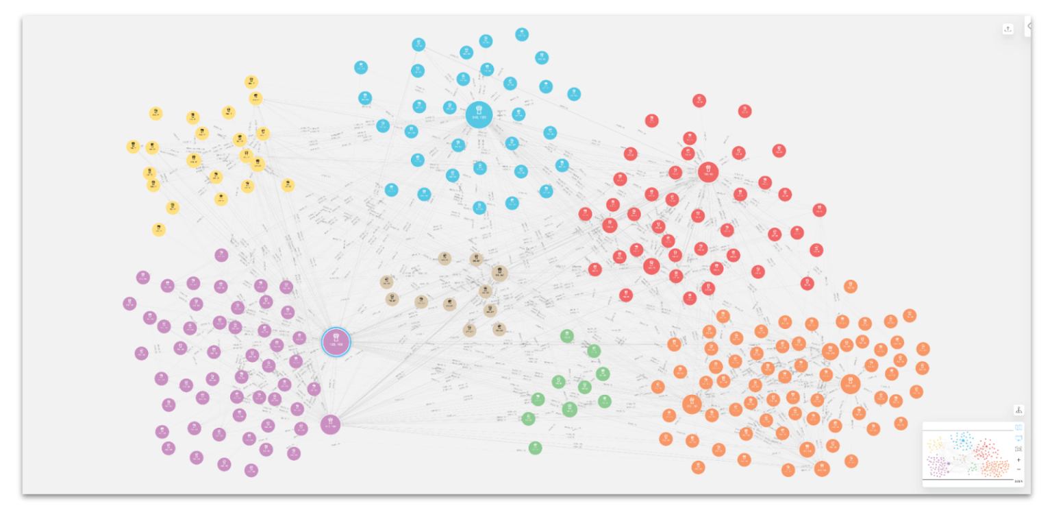 GDS for Supply Chains: Creating Metrics & Analyzing Performance in Python